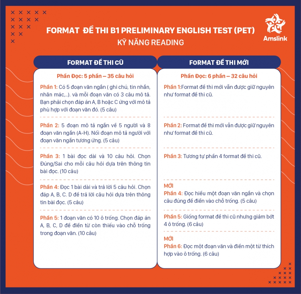 THAY ĐỔI FORMAT ĐỀ THI B1 PRELIMINARY ENGLISH TEST (PET) TỪ THÁNG 01/2020